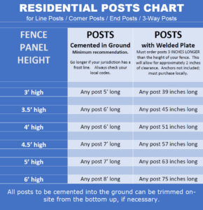 Aluminum Fence Post Spacing Charts | GreatFence®