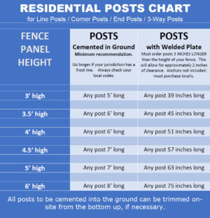 Aluminum Fence Post Spacing Charts | GreatFence®