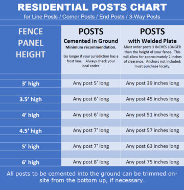 Aluminum Fence Post Spacing Charts | GreatFence®