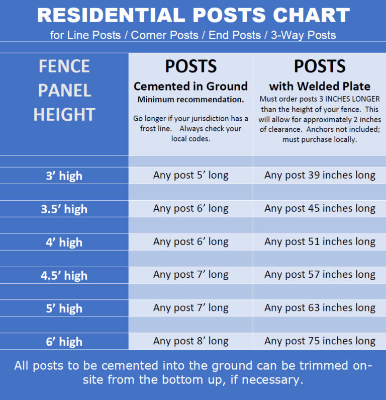 Aluminum Fence Post Spacing Charts | GreatFence®